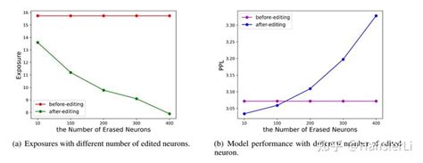 Emnlp 2023 ｜ Depn：大模型时代，如何保护个人隐私？ 知乎