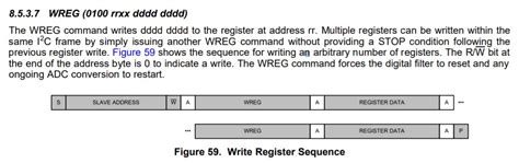 Ads122c04 Minimum Reset Time Data Converters Forum Data Converters Ti E2e Support Forums