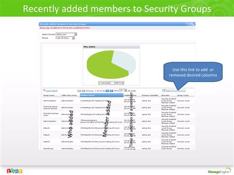 Manageengine Adaudit Plus Active Directory Audit Software Pdf