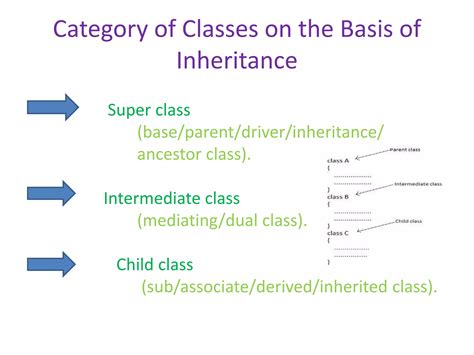 Inheritance In JAVA PPT PPTX Programming Languages Computing