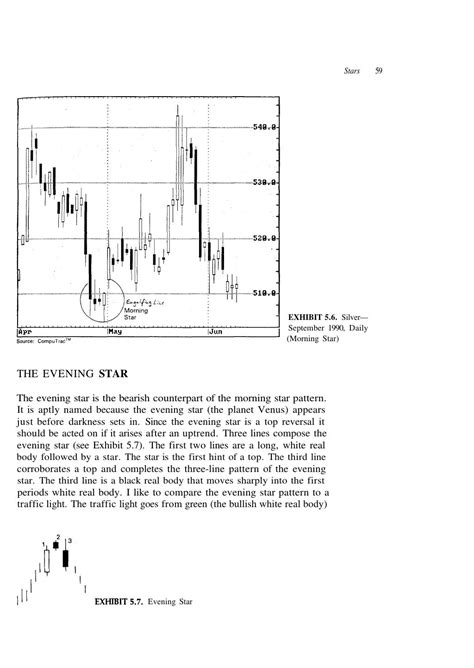 Candlestick Charting Techniques Simplewes