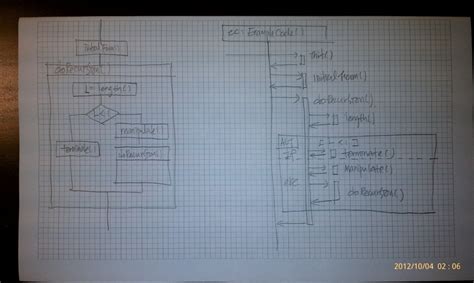 Recursion Flow Chart Vs Seq Diagram Mit 4553 Programming Sketches