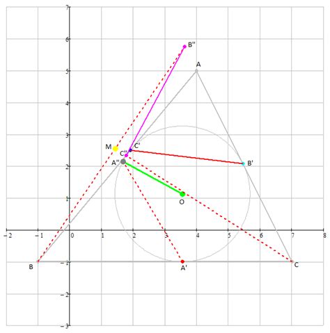 solved butterfly problem ptc community
