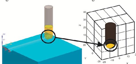 Figure 1 From A New Identification Method Of Specific Cutting Coefficients For Ball End Milling