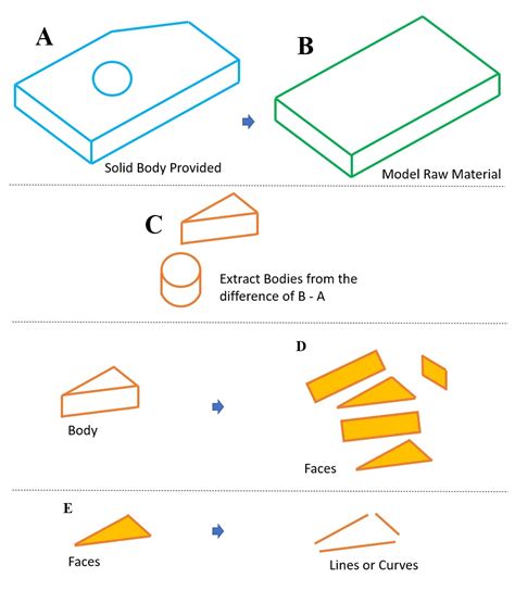 Python Breaking Down 3d Models Up To Lines And Curves Stack Overflow
