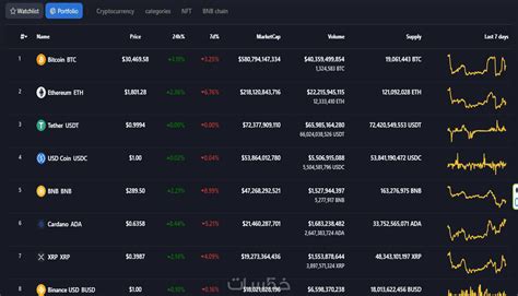 ابني لك تطبيق ويب احترافي باحدث تقنيات Mern Stack خمسات