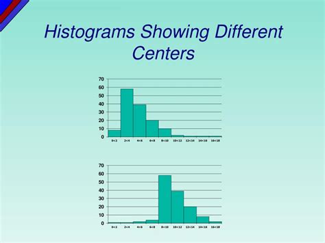 Ppt Chapter 4 Displaying And Summarizing Quantitative Data Powerpoint Presentation Id5757119