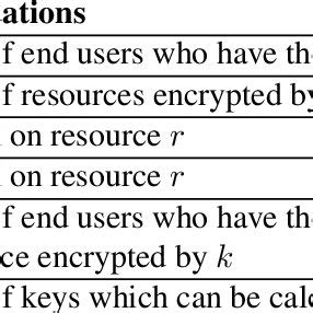 An Example Of An Authorization Matrix Download Scientific Diagram