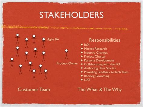 Agile Prod Mgmt V Proj Mgmt Ppt