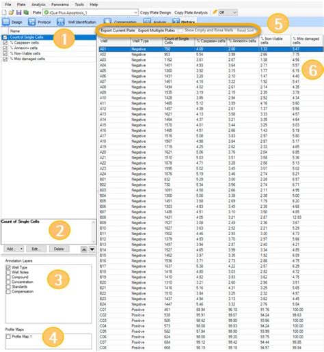 Overview Of The Metrics Screen