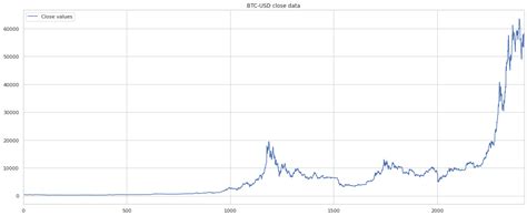 Python Data In X Axis From Dataframe Stack Overflow