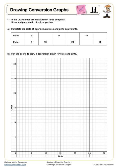 Drawing Conversion Graphs Worksheet Printable Pdf Year 8 And Year 9