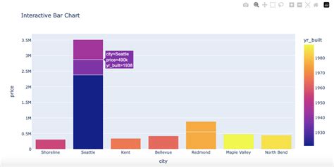 Comprehensive Guide To Visualizing Data With Matplotlib Plotly And