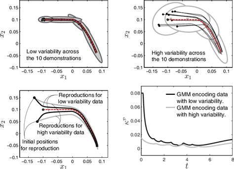 Figure 4 From Learning Collaborative Manipulation Tasks By