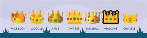 Crown Emoji Use It To Embrace Your Inner Prince Or Princess Emojiguide