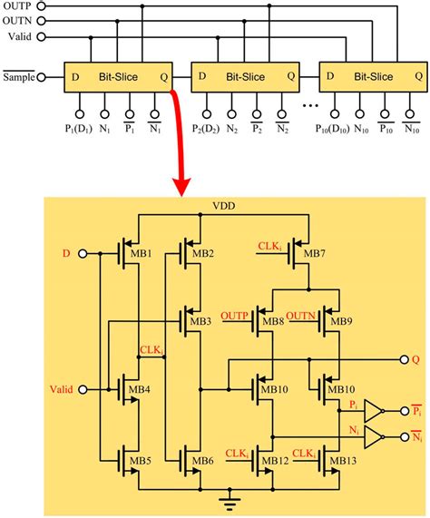 frontiers a 10 bit 1 ms s sar adc with one lsb common mode shift