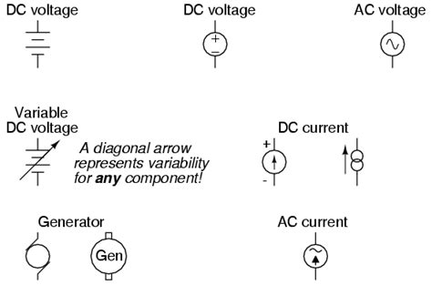 Ac Voltage Source Schematic Symbol