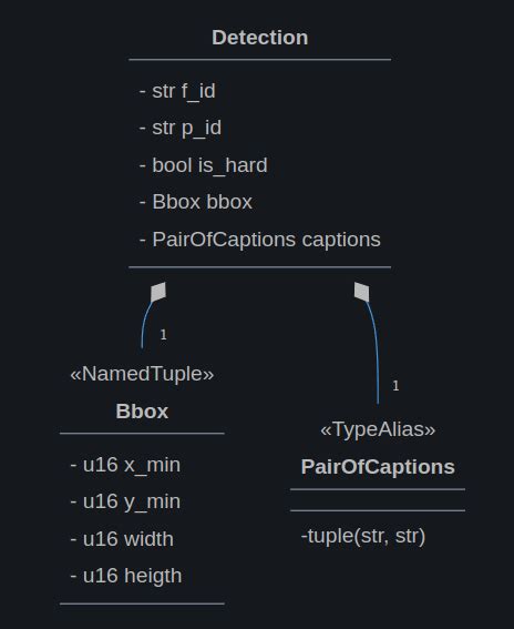 When To Use Pandas Dataframe Rdatascience