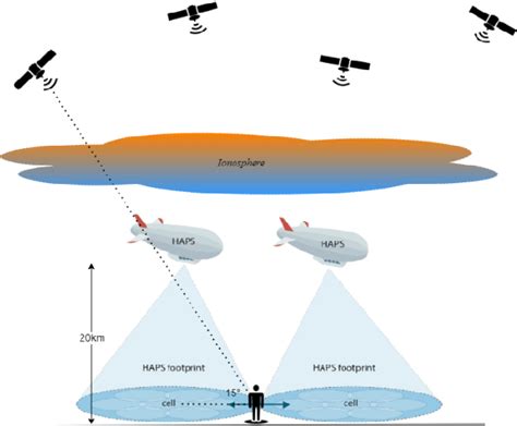 Pdf High Altitude Platform Station Haps Aided Gnss For Urban Areas