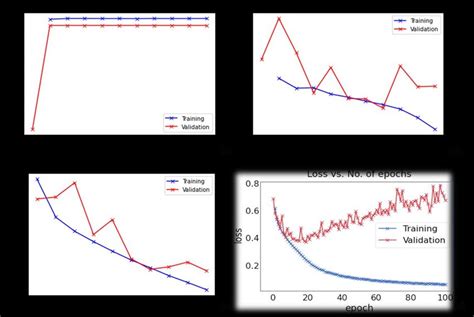 Loss Vs Number Of Epochs For Baseline Models Alogistic Regression