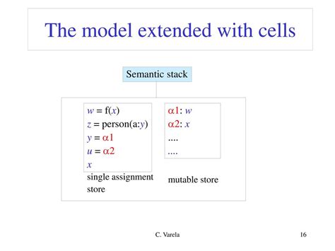 State Object Oriented Programming Explicit State Polymorphism Ctm 6