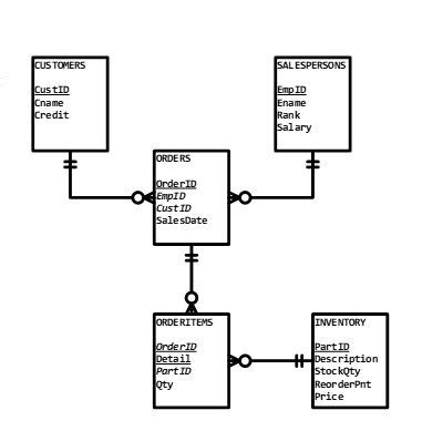 From An ERD How To Determine The Order To Create Tables Using Oracle SQL Developer Stack Overflow