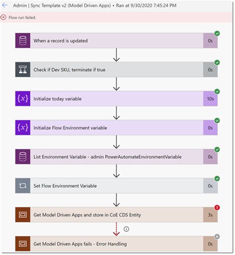 BUG Admin Sync Template V Model Driven Apps Issue Microsoft Powerapps Tools