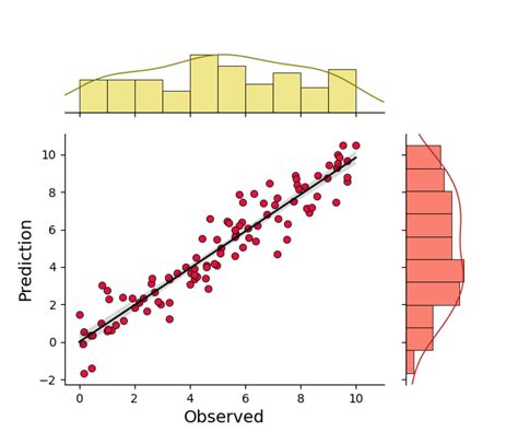 R Adding Marginal Plots Easy Mpl 0 21 5 Documentation