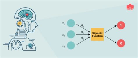 Logistic Regression Machine Learning Deep Learning And Lecture 2 Ai