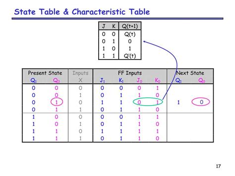 Ppt Synchronous Sequential Circuit Analysis Powerpoint Presentation Free Download Id 1451006
