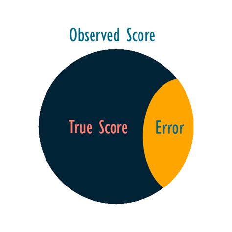 2 classical test theory advances in psychometric theory and