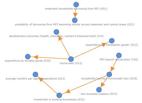 Leveraging Large Language Models For Large Scale Information Retrieval In Economics Cepr