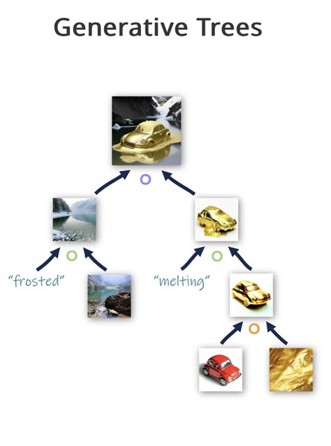 Photo Inspired Diffusion Operators A New Approach In Visual Content Generation Neuronad Ai