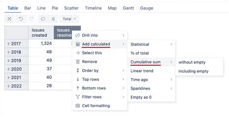 How To Use Mdx To Represent Cumulative Values Questions And Answers