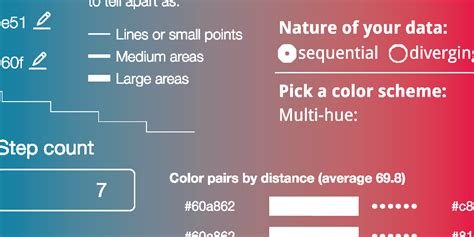 In Search Of Categorical Color Scheme Families Dark Same Perceptual Brightness Page 2