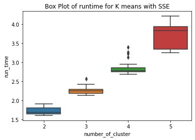GitHub Amalprem Kmeans Clustering Implemented Kmeans Clustering Llyods Algorithm And Kmeans