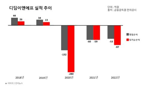 디딤이앤에프 네이버 블로그