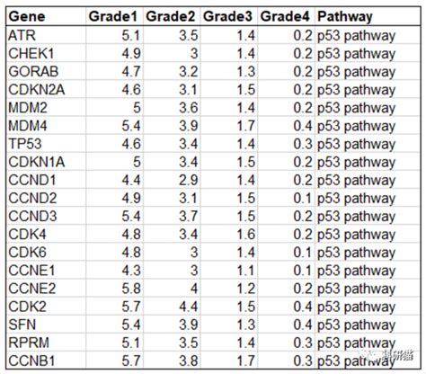 高维数据可视化必备图形 平行坐标图 知乎 高维数据可视化必备图形 平行坐标图 知乎