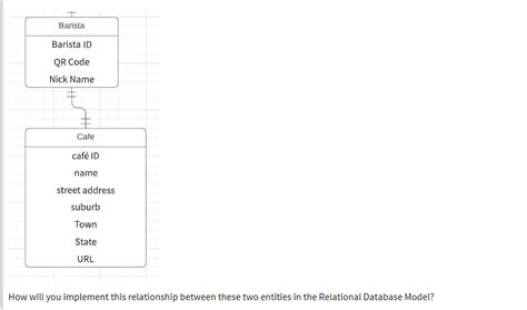 Solved How Will You Implement This Relationship Between
