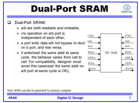 Dual Port Sram Using 2readwrite Ports Forum For Electronics