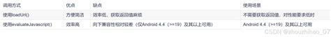 android和webview交互详解 android webview 交互 csdn博客