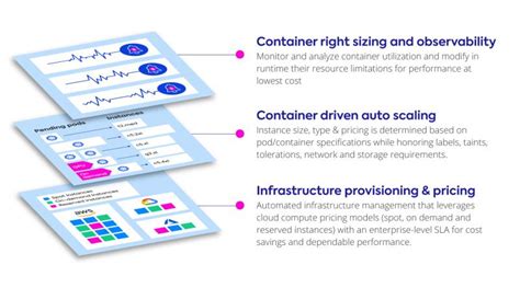 David G On Linkedin Cloudops K8s Containers
