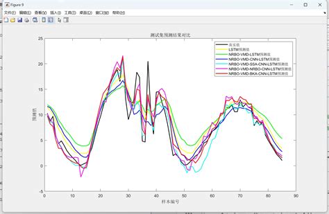 matlab nrbo vmd ssa nrbo bka cnn lstm 双优化 6模型多变量时序预测一键对比 csdn博客