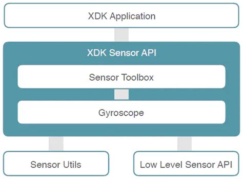 Gyroscope Legic Xdk