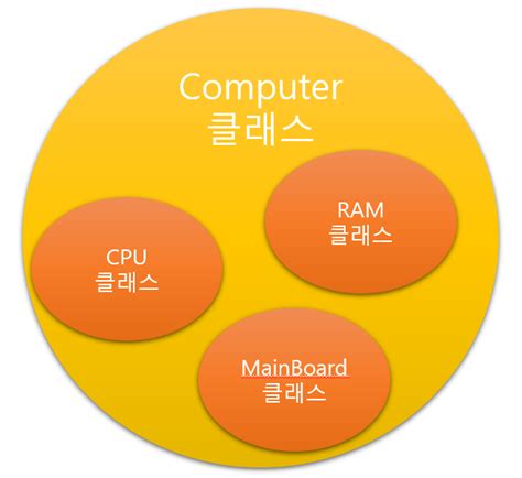 객체지향 프로그래밍oop 이해하기 객체지향 프로그래밍oop 이해하기