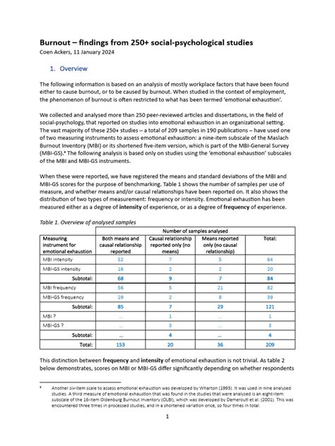 Burnout Findings Pdf Occupational Burnout Social Psychology