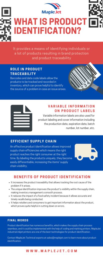 What Is Product Identification