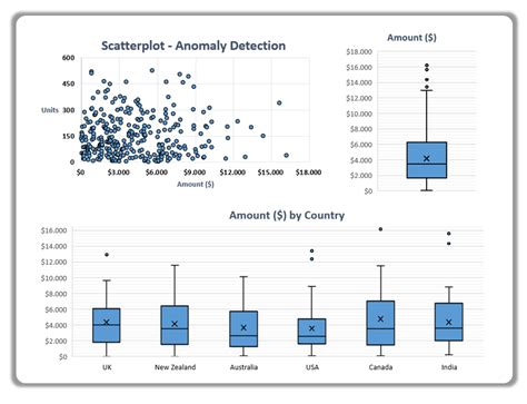 the power of boxplot boxplots are statistical charts that… by