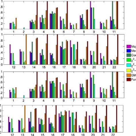 Average Precision And F1 Micro Score For Each Subcellular Localization Download Scientific