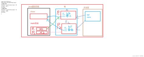 Java内存分析 Csdn博客
